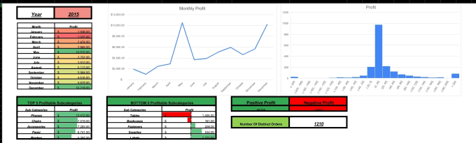 Help you create automated excel dashboards by Mvj1996 | Fiverr