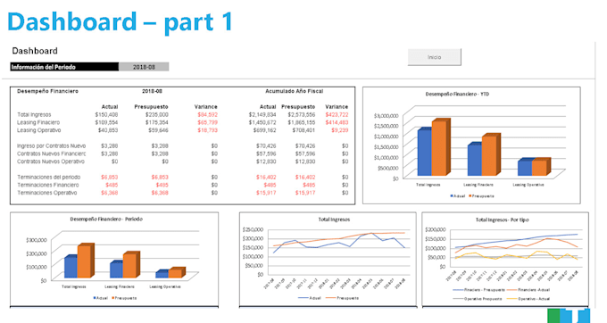 Develop you excel professional dashboard by Techtalentco | Fiverr