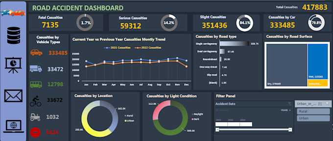 Create a professional data visualization for your data by Damy16 | Fiverr