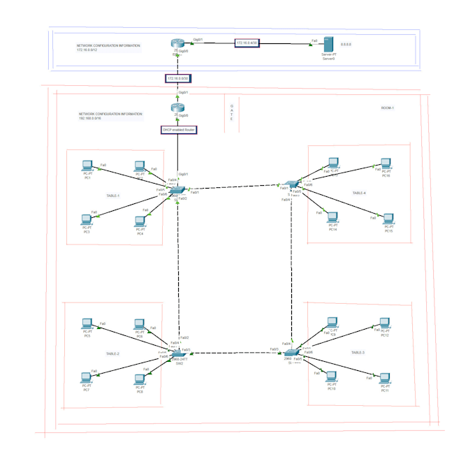 Create a custom cisco packet tracer lab by Themmfuad | Fiverr