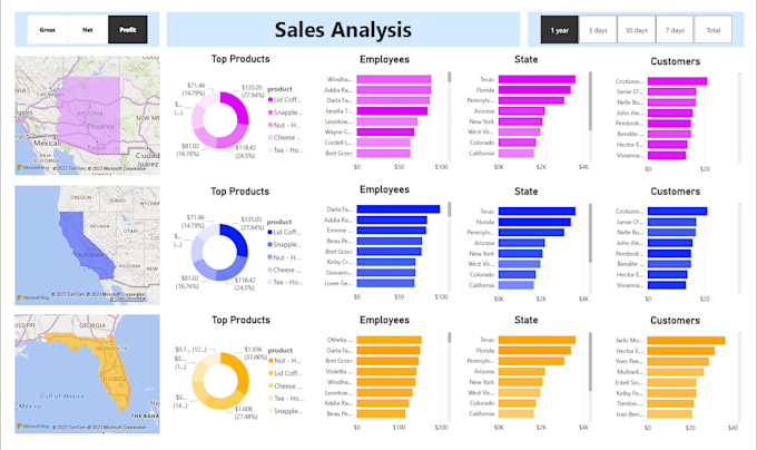 Convert your data into creative and interactive dashboards by Shipra ...
