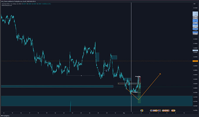 Backtest Your Trading Strategy On Tradingview Ea By Sparkbruise Fiverr 0566