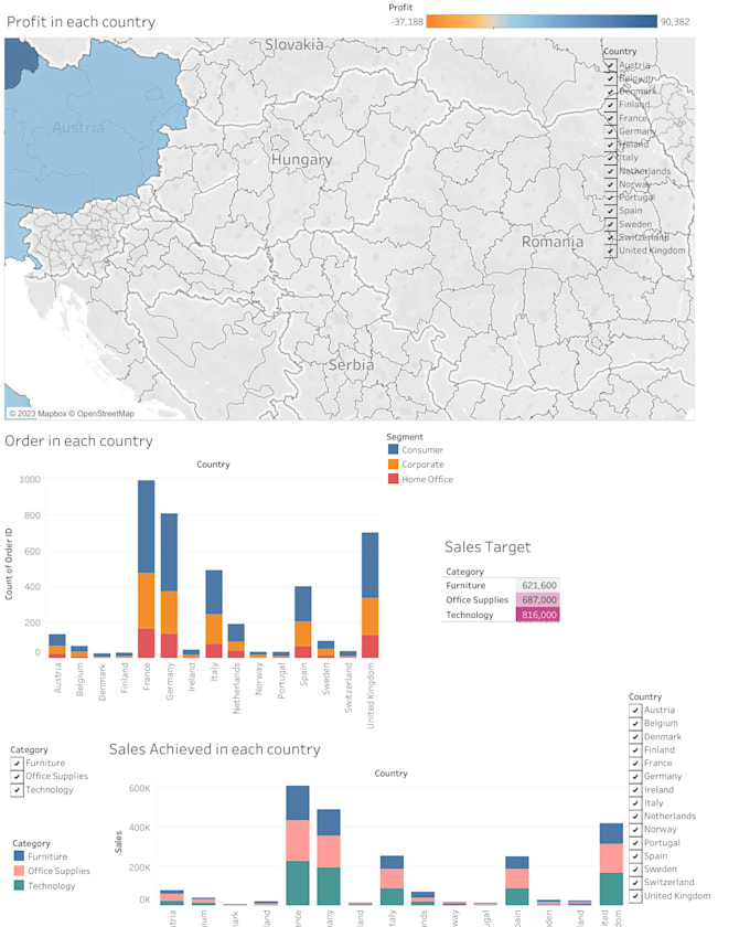 Do your data analysis, visualization and power bi dashboard design by ...