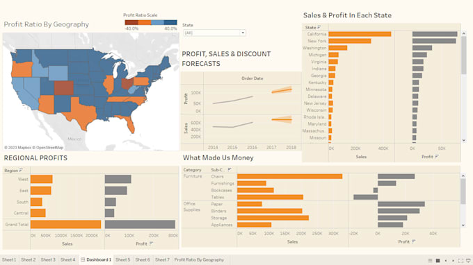 Create attractive and accurate visualizations for your dashboard using ...