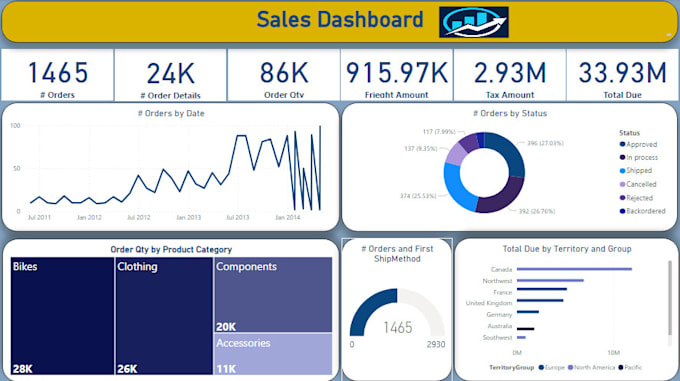 Create interactive power bi dashboard by Mohamed5saad | Fiverr