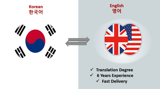 Professionally translate korean to english by Jasmin_kor | Fiverr