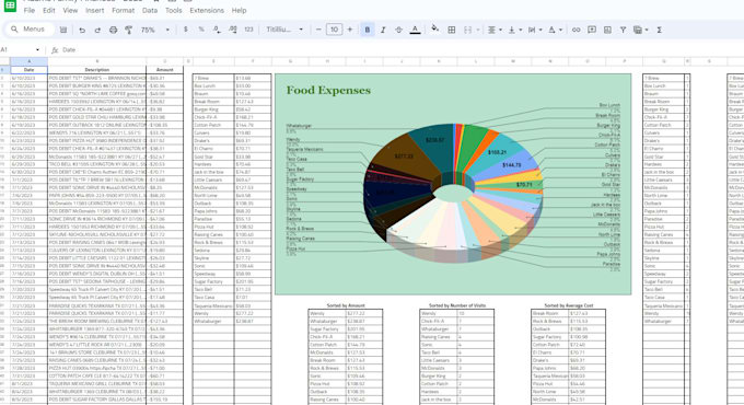 Create a custom spreadsheet using google sheets by Tedadams38 | Fiverr