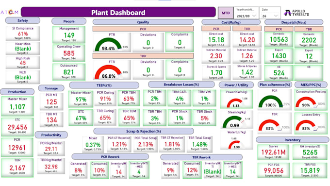 Create interactive and insightful dashboards by Sravankankatala | Fiverr Create interactive and insightful dashboards by Sravankankatala | Fiverr