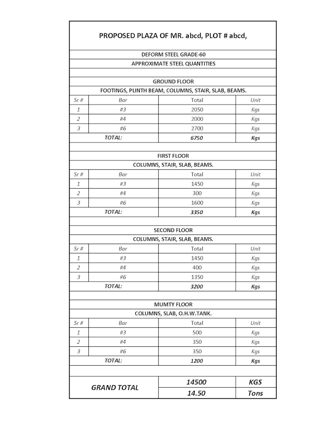 Making structure boq for you by Malikdilshaad | Fiverr