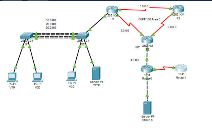 Help You With Ccna Packet Tracer Projects And Networking Tasks By