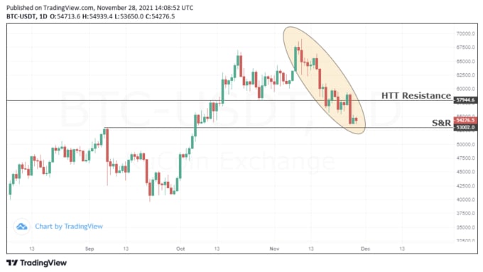 Do profitable stock trading bot, grid bot, volume bot, trending bot ... Do profitable stock trading bot, grid bot, volume bot, trending bot ...