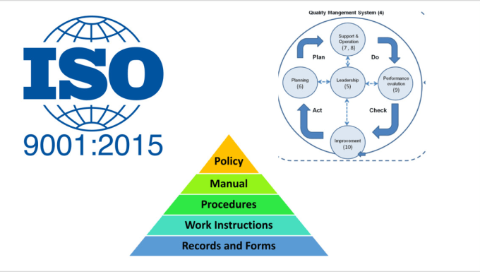 Do iso 9001 14001 18001 internal audit or online assessment by Lee_ls ...