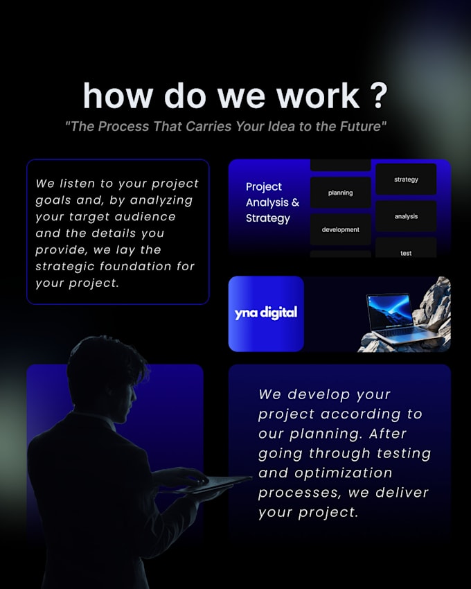 Design and develop a modern, responsive, and fully functional website ...