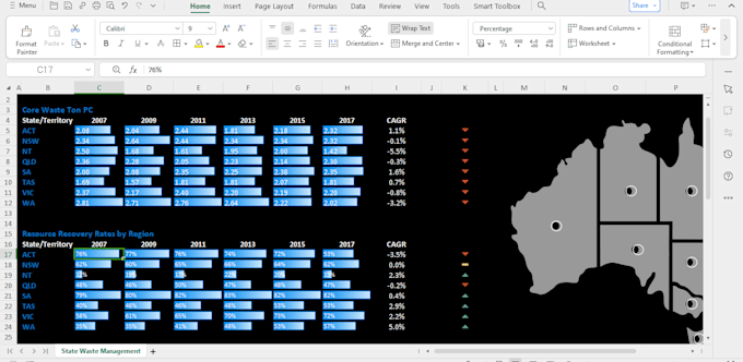 Do data analysis, data visualization, data entry on excel by Aitizazali224 | Fiverr