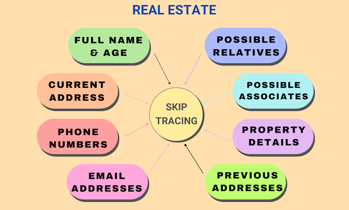 Do fast and accurate real estate skip tracing projects by ...