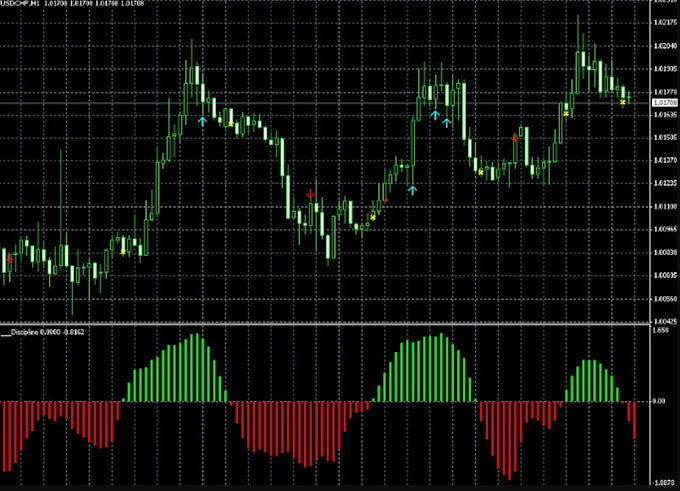 Code Expert Advisor For Mt4 Mt5 Metatrader Platform By Jonathandone Fiverr