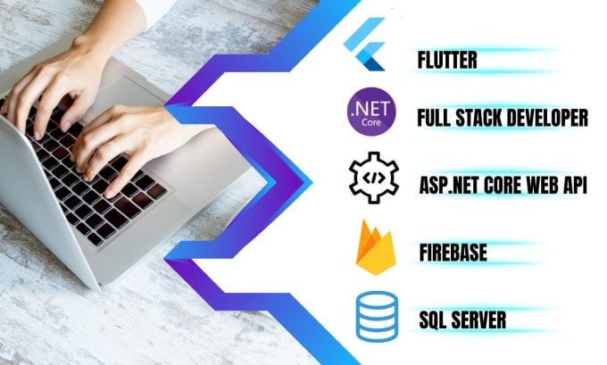 Develop A Mobile App Using Flutter And Asp Dot Net Core Web Api By Malik B2b Lead Fiverr