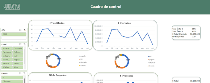 Create professional excel dashboard spreadsheet templates vba macros by ...