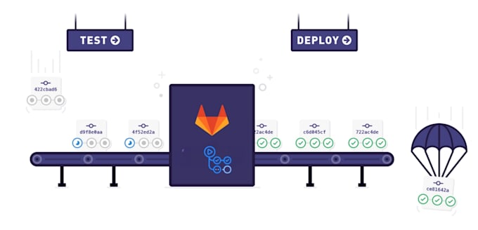 Make github action workflows, gitlab ci pipelines by Sammy9125 | Fiverr