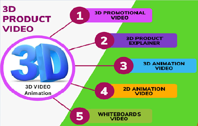 Do 3d product animation, shopify 3d explainer product video, 3d clothing product by Johnsonjoack ...