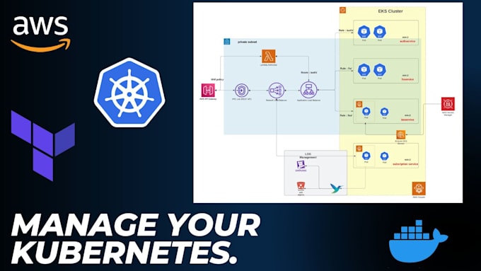 Create and optimize your kubernetes deployment with terraform and ...