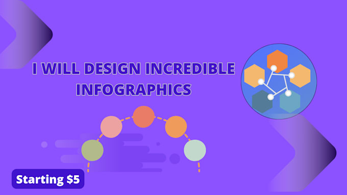 Design incredible infographics for you by Areejfatima282 | Fiverr