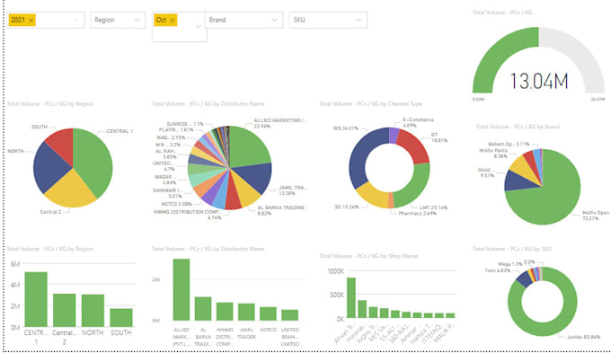 Develop dynamic, interactive updateable power bi dashboard by Akhund ...