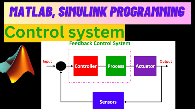 Do Control System Matlab Coding Simulink Programming By Uzair832 Fiverr 