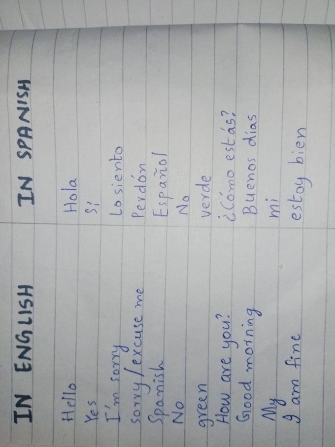 Translate english to spanish and vice versa by Anaskhatri2006 | Fiverr