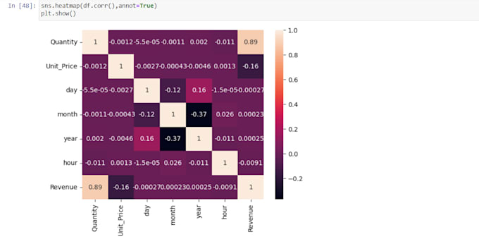 Data entry and analysis and vis using excel power bi python by Abdo_badoa | Fiverr