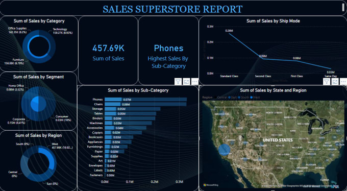 Create interactive power bi reports and dashboards by Khizernawed | Fiverr Create interactive power bi reports and dashboards by Khizernawed | Fiverr