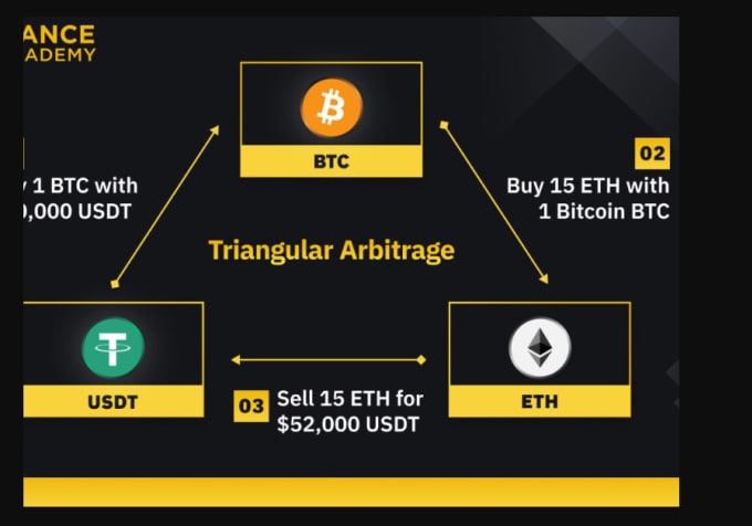 Do no loss stock trading bot, robinhood bot, triangular binance bot ... Do no loss stock trading bot, robinhood bot, triangular binance bot ...