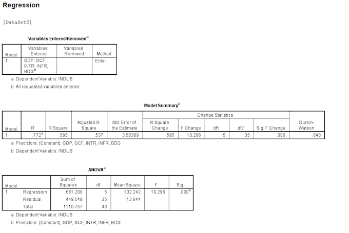 Assist you with statistical analysis using spss, excel, and eview by ... Assist you with statistical analysis using spss, excel, and eview by ...