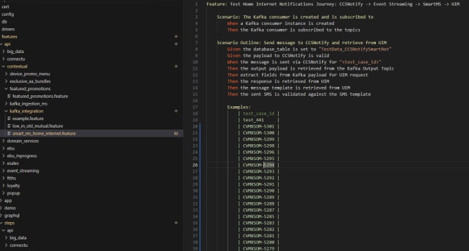 Do Api Automation And Bdd Testing With Python Cucumber And Selenium By Aliusman437 Fiverr