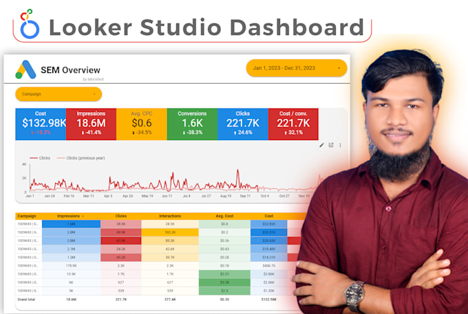 Create google data studio or looker studio dashboard reports by Morshedalam179 | Fiverr