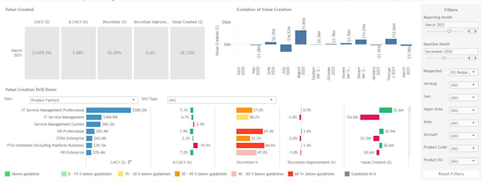 Develop tableau reports and dashboards by Rajgupta21 | Fiverr