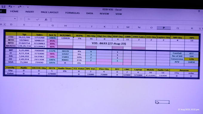 Write blog posts and resumes and manage data in ms excel by Akhil_mishra_12 | Fiverr