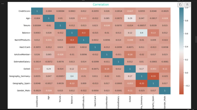 Do Machine Learning And Computer Vision Projects On Python By Serabai