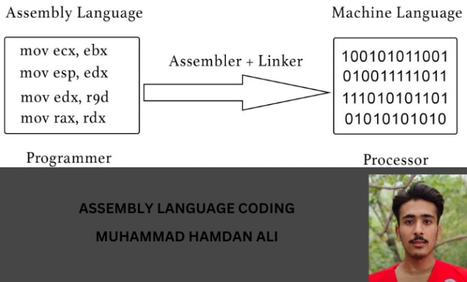 Do Masm X86 Assembly Language Programming Projects By Hamdanali700