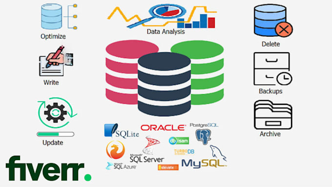 Do Sql Queries Stored Procedures Optimization And Fix Bugs By Commercexpert Fiverr 3214