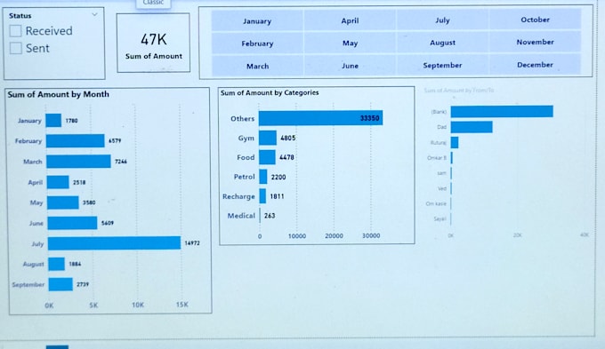 Create interactive power bi dashboard for spreadsheets by Omkuman1902 | Fiverr