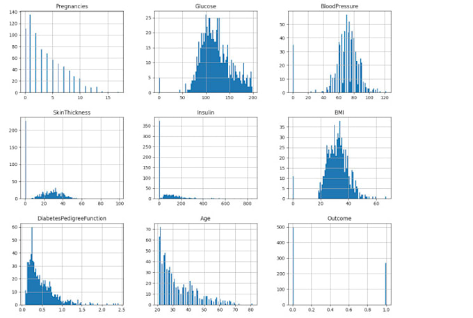 Do data analysis data cleaning machine learning project with python by ...