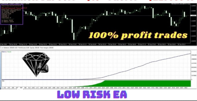 Setup a forex trading bot, forex ea bot, forex trading robot, forex ea ... Setup a forex trading bot, forex ea bot, forex trading robot, forex ea ...