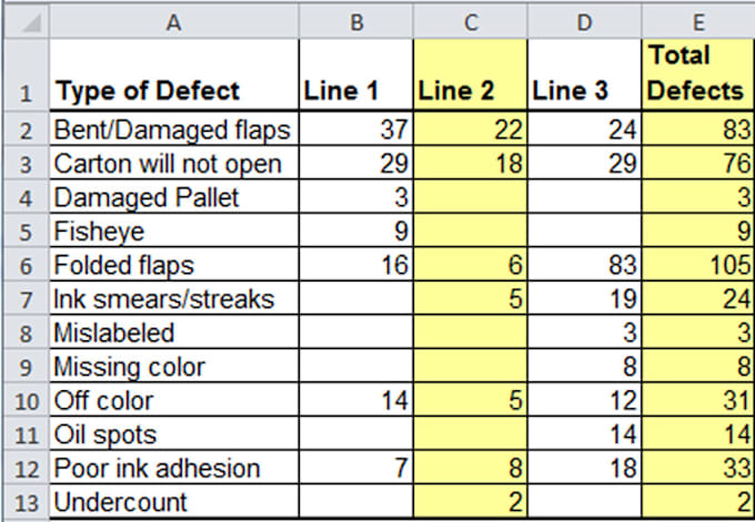 Do Data Analyis On Excel By Vishwajeet 13 Fiverr