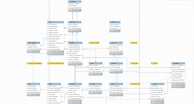 Understand your data, create an eer diagram and sql schema by Danilo_s_coelho | Fiverr