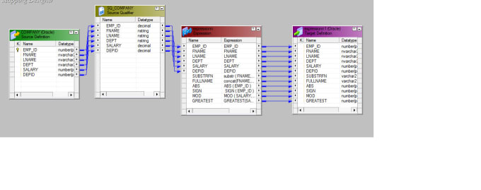 Do Informatica Mapping And Workflow By Puja Dev Fiverr