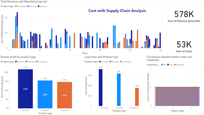 Do data cleaning, organizing, transforming, aggregating by ...