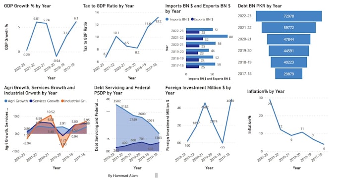Extract knowledge beyond given data by Mhaqureshi | Fiverr