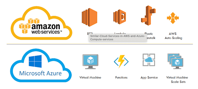 Be your azure aws and devops developer by Dhrupad09 | Fiverr