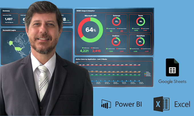 Create professional and incredible dashboards by Rodrigodacal | Fiverr
